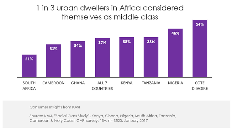 A Time Horizon Definition of the Middle Class in Africa - KASI Insight