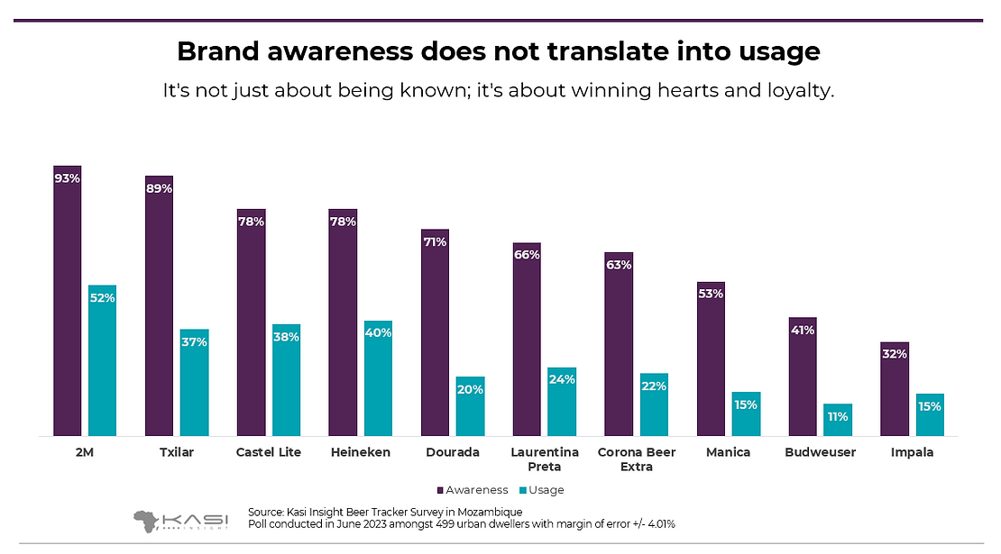 From Buzz to Bliss: Mastering Mozambique's Beer Scene - KASI Insight