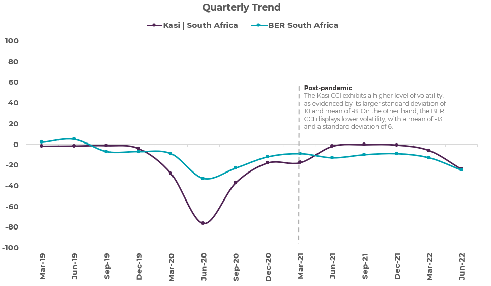 A Comparative Analysis of Consumer Confidence Indices: BER South Africa ... A Comparative Analysis of Consumer Confidence Indices: BER South Africa ...