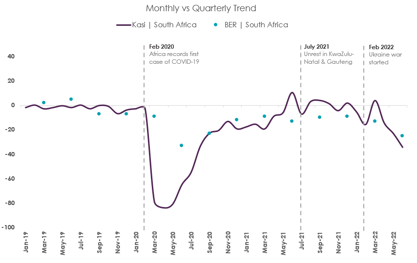 A Comparative Analysis of Consumer Confidence Indices: BER South Africa ... A Comparative Analysis of Consumer Confidence Indices: BER South Africa ...