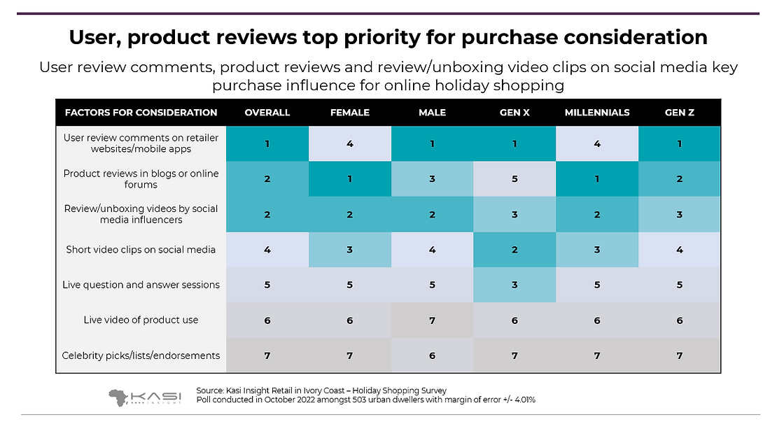 Developing Must-Have Holiday Specials: Ivory Coast's Sales Formula ...
