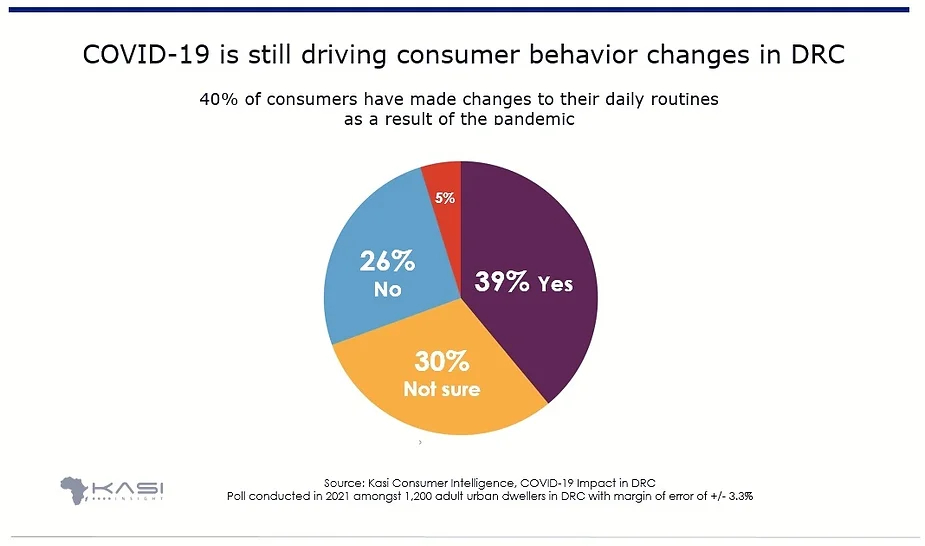 A different holiday season for Gen Z and Millennials in DRC - KASI Insight